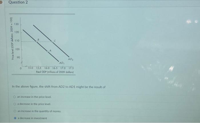 Solved In the above figure, the shift from AD2 to AD1 might | Chegg.com