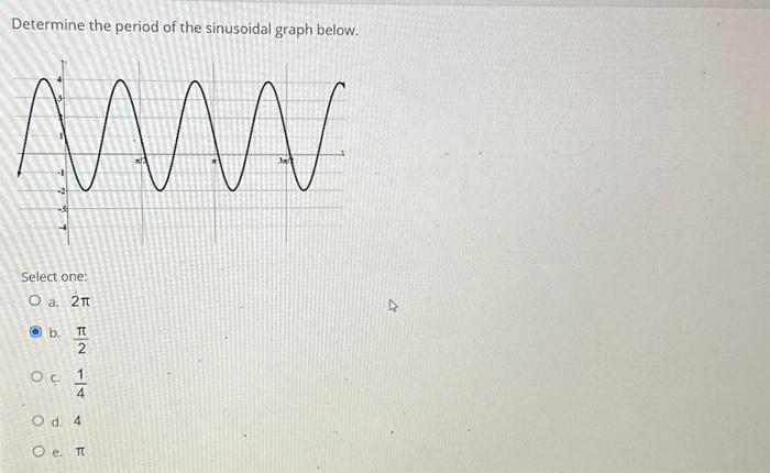 Solved Determine the period of the sinusoidal graph below. | Chegg.com