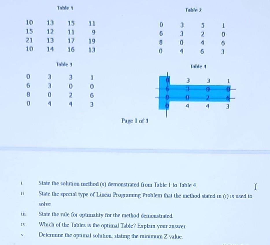 Solved State the solution method (s) demonstrated from Table | Chegg.com