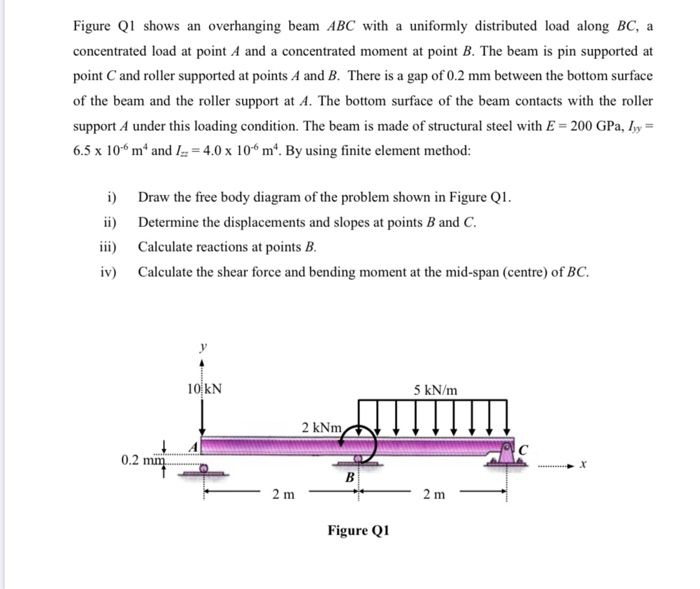 Figure Q1 shows an overhanging beam ABC with a | Chegg.com