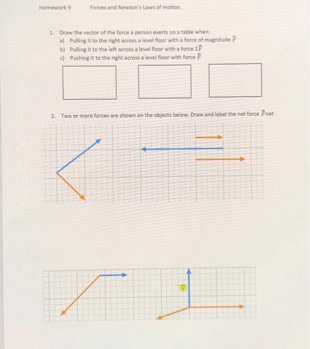 Solved 1. Draw the vector of the force a person exerts on a | Chegg.com