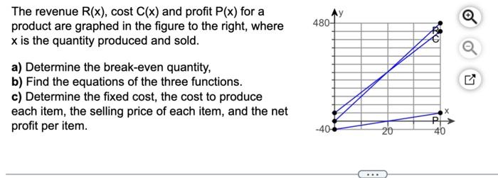 Solved Use the vertical-line test to determine whether the | Chegg.com