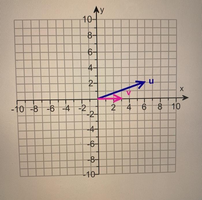 Solved Find projvu and scal, u by inspection without using | Chegg.com