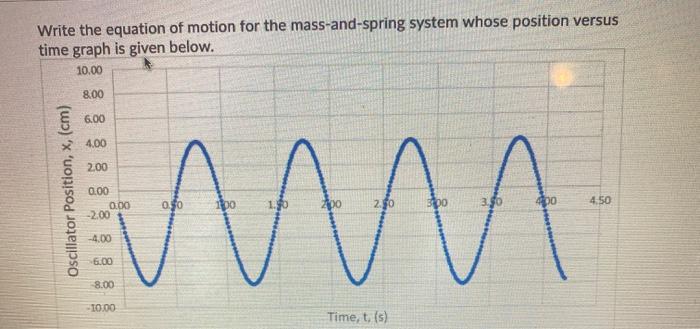 Solved Write the equation of motion for the mass-and-spring | Chegg.com