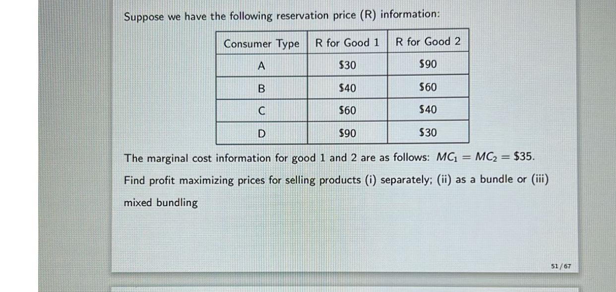 Solved Suppose we have the following reservation price (R) | Chegg.com