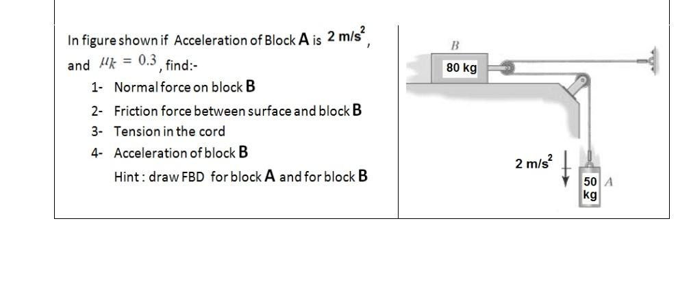 Solved In figure shown if Acceleration of Block A is 2 m/s2, | Chegg.com