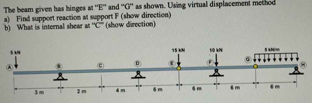 Solved The beam given has hinges at "E” and “G” as shown. | Chegg.com