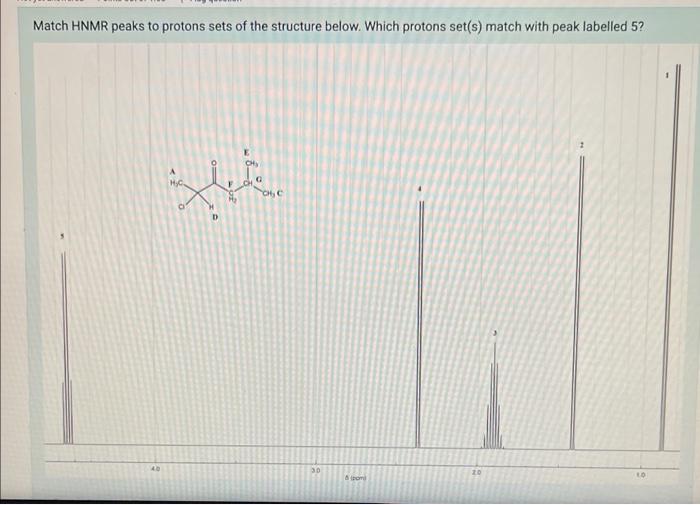 Solved Match HNMR peaks to protons sets of the structure | Chegg.com