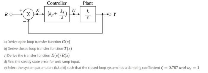 a) Derive open loop transfer function G(s) b) Derive | Chegg.com