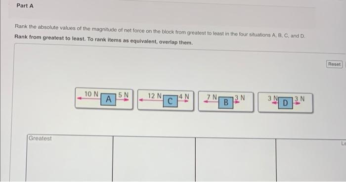 Solved Rank the absolute values of the magnitude of net | Chegg.com