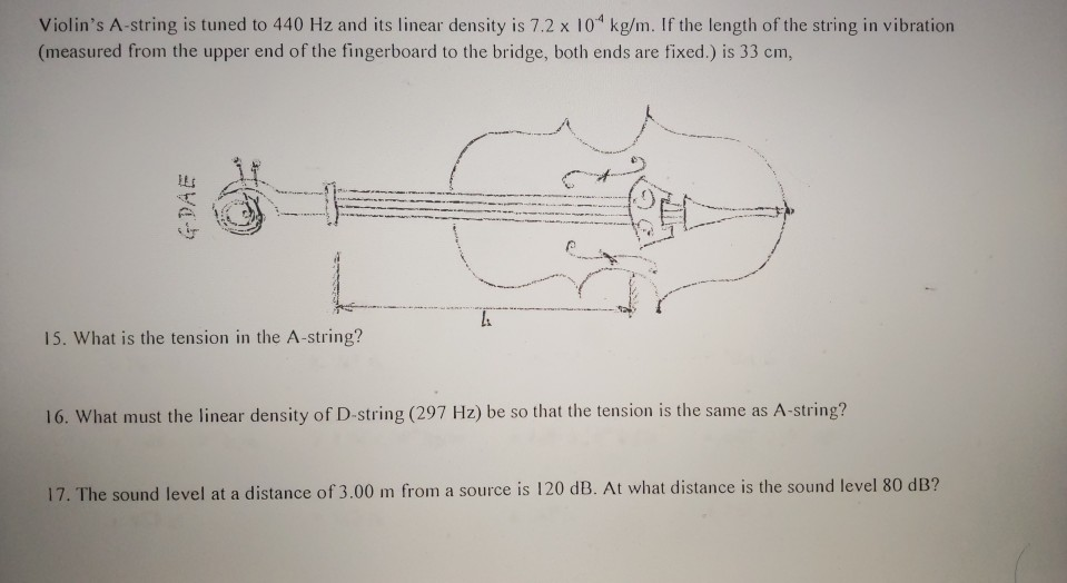 Solved Violin's A-string is tuned to 440 Hz and its linear | Chegg.com