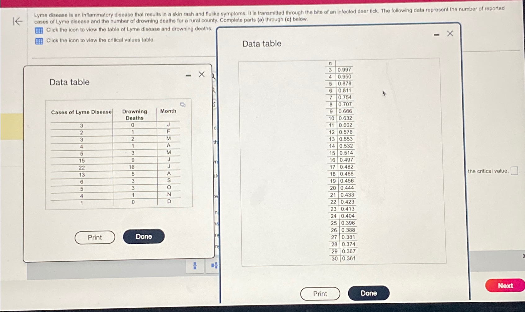 cases of Lyme disease and the number of drowning | Chegg.com