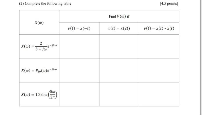 Solved (2) Complete the following table [4.5 points] | Chegg.com