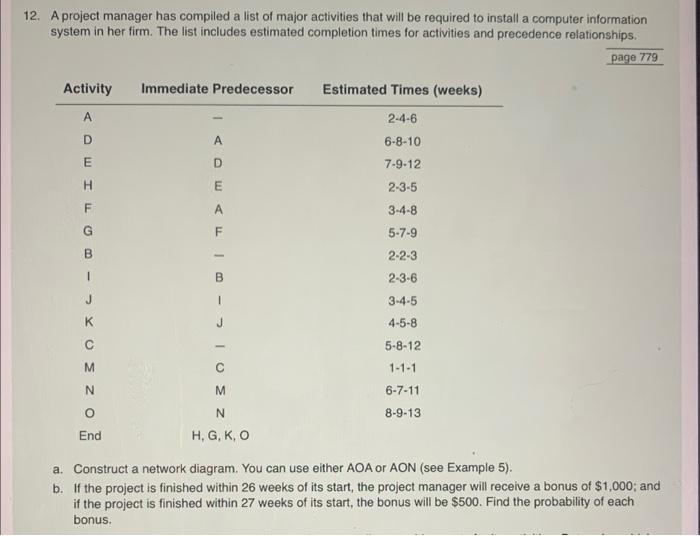 Solved 2. A project manager has compiled a list of major | Chegg.com