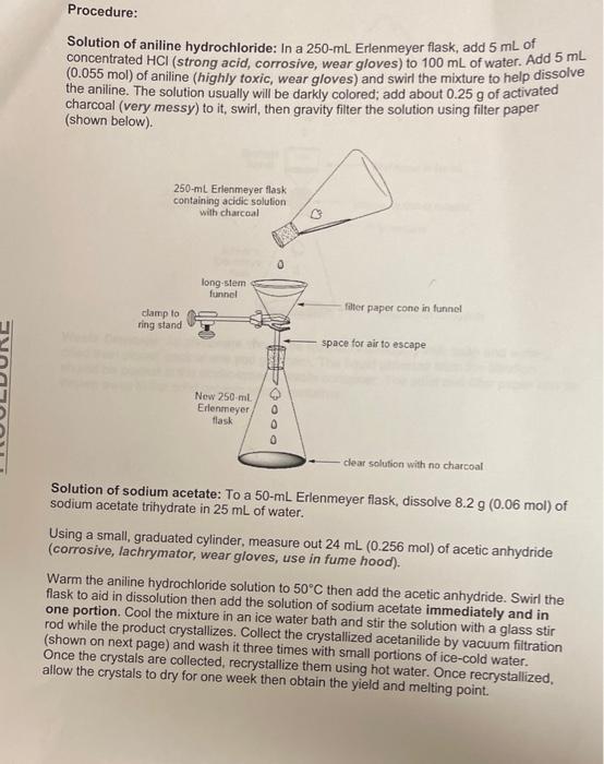 Solved Data Sheet: Synthesis of Acetanilide mol Amount of | Chegg.com