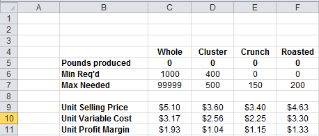 Chapter 4 Solutions | Spreadsheet Modeling And Decision Analysis 7th ...