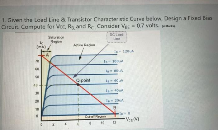 Solved 1 Given The Load Line And Transistor Characteristic