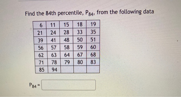 Solved Find the 84th percentile, P84, from the following | Chegg.com