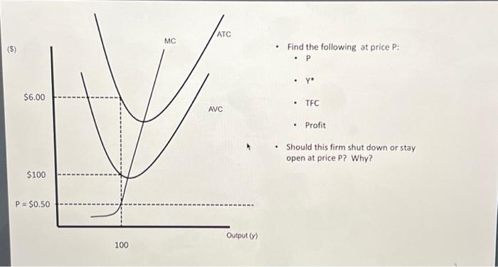 Solved - Find the following at price P : - P - y∗ - TFC - | Chegg.com