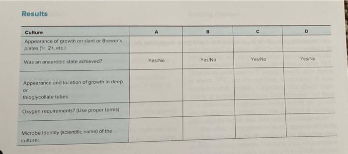 Results с D Culture Appearance of growth on slant or | Chegg.com