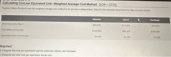 Solved Calculating Cost per Equivalent Unit-Weighted Average | Chegg.com