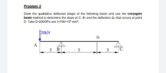 Solved Problem 2 Draw the qualitative deflected shape of the | Chegg.com