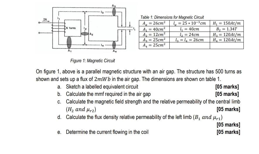 Solved Table 1: Dimensions for Magnetic | Chegg.com