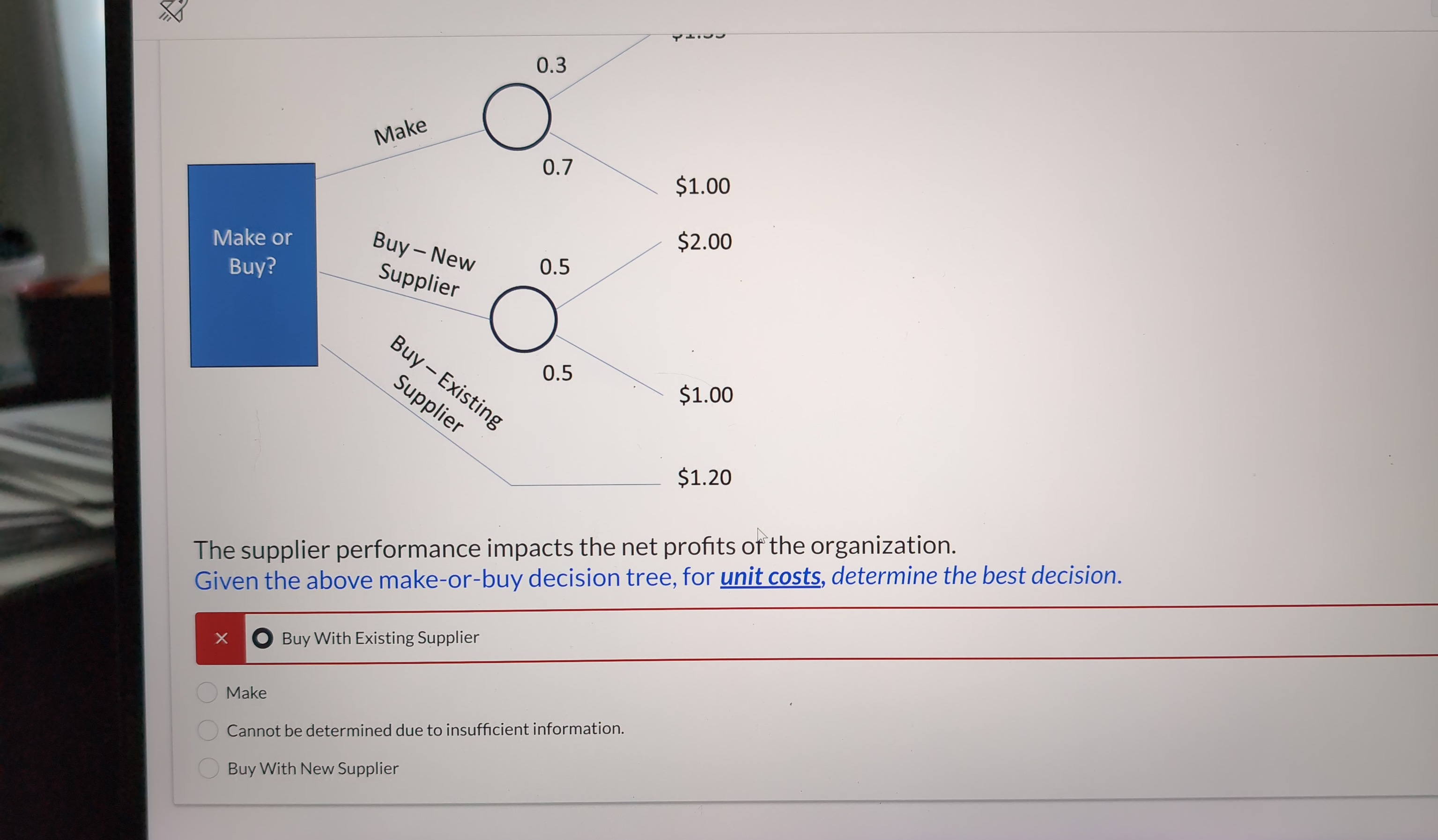 Solved The supplier performance impacts the net profits of | Chegg.com