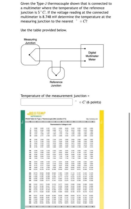 Solved Given the Type- J thermocouple shown that is | Chegg.com