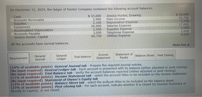 Solved On December 31,2024 , the ledger of Hunter Company | Chegg.com