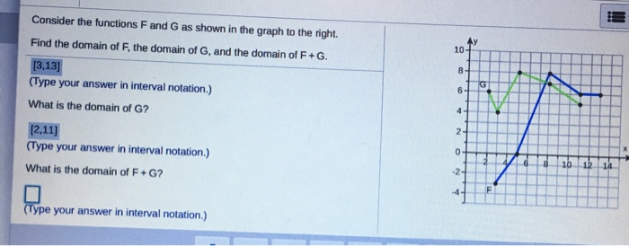 Solved Consider the functions F and G as shown in the graph | Chegg.com