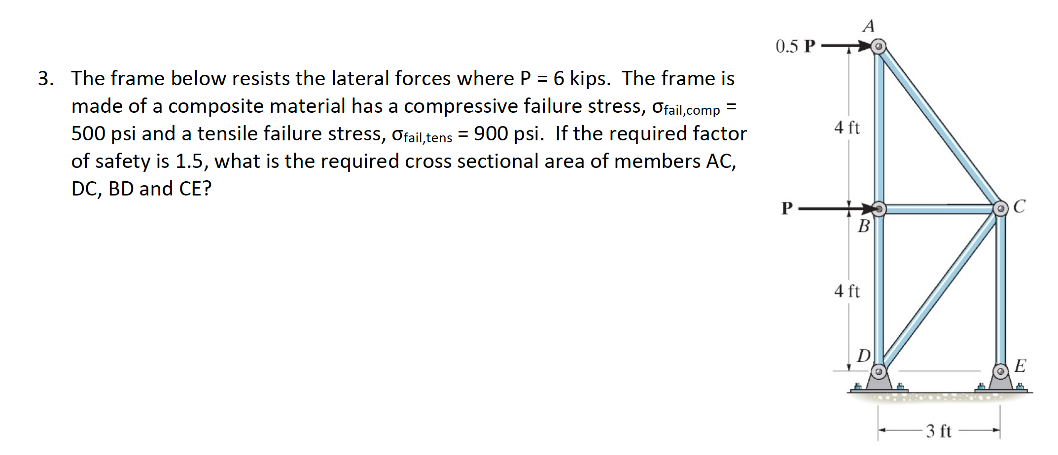Solved Need solution and free-body diagram(s). ﻿The frame | Chegg.com