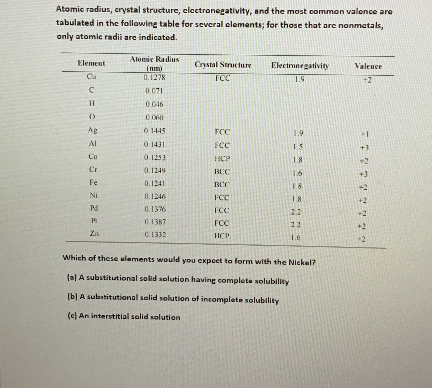 Atomic radius, crystal structure, electronegativity, | Chegg.com