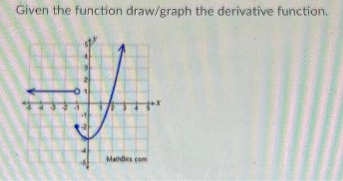 Solved Given the function draw/graph the derivative | Chegg.com