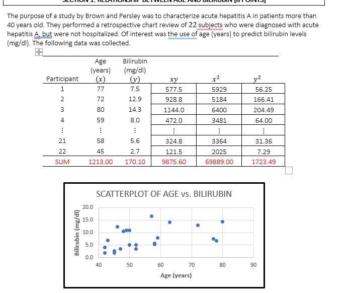 Solved Using the regression equation as a prediction | Chegg.com
