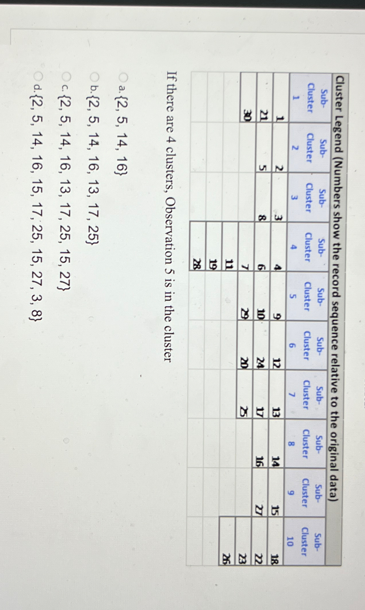 Solved \table[[Cluster Legend (Numbers show the record | Chegg.com