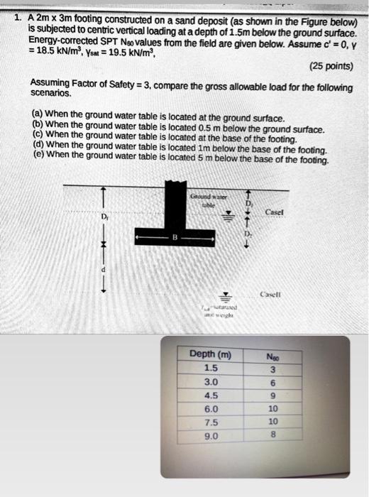 Solved 1. A 2m x 3m footing constructed on a sand deposit | Chegg.com