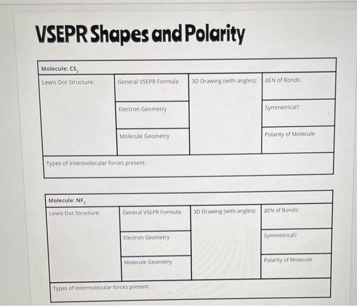Solved VSEPR Shapes and Polarity Molecule: CS, Lewis Dot | Chegg.com