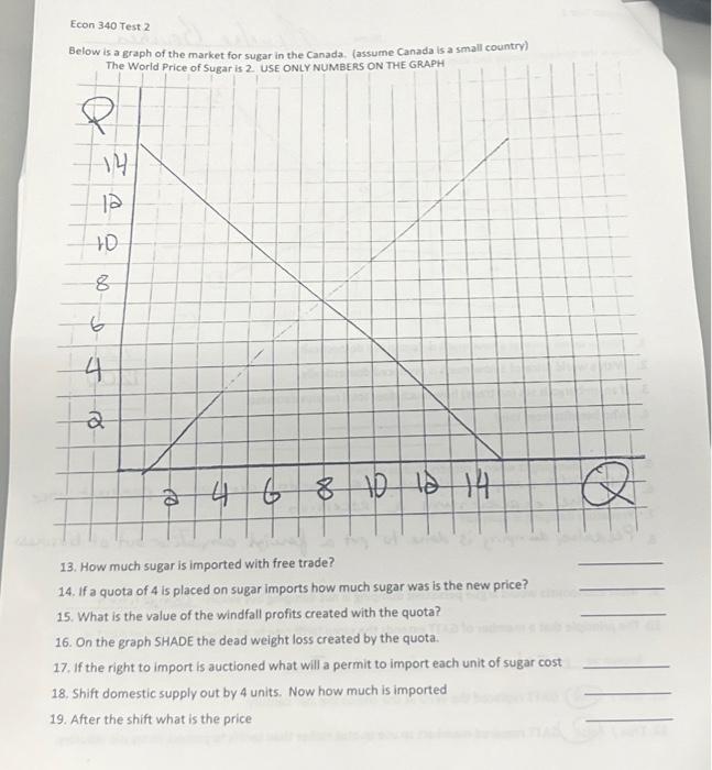 Solved Below is a graph of the market for sugar in the | Chegg.com