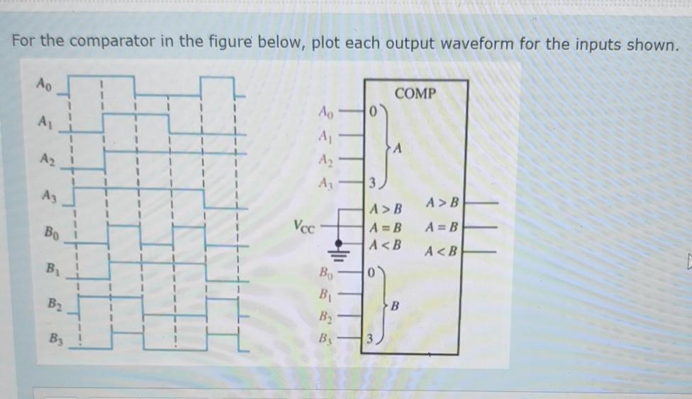 Solved For the comparator in the figure below, plot each | Chegg.com