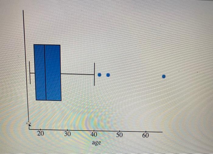 Solved what is the shape of distribution.how does the box | Chegg.com