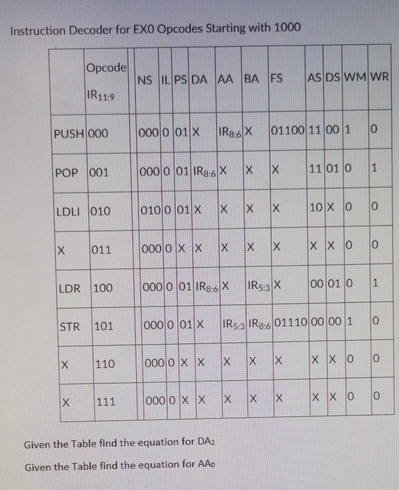 Solved Instruction Decoder for EXO Opcodes Starting with | Chegg.com