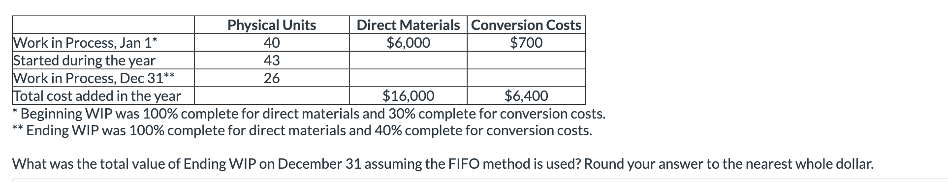 Solved Beginning WIP was 100% ﻿complete for direct materials | Chegg.com
