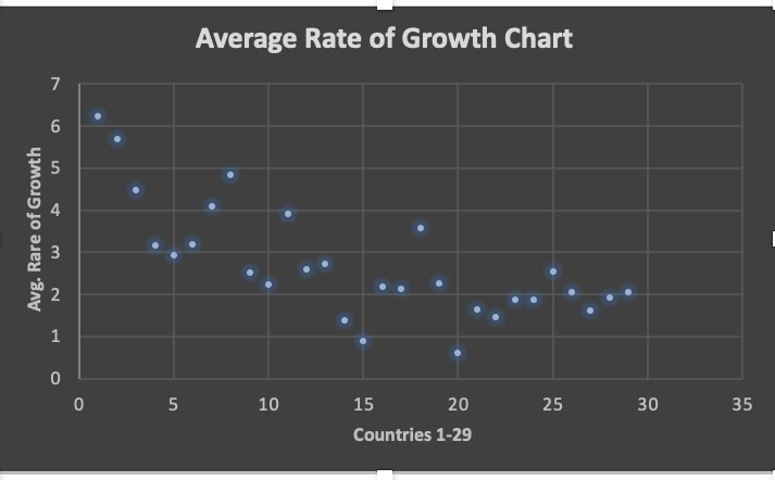 Solved 3. ﻿Is your graph consistent with the predictions of | Chegg.com