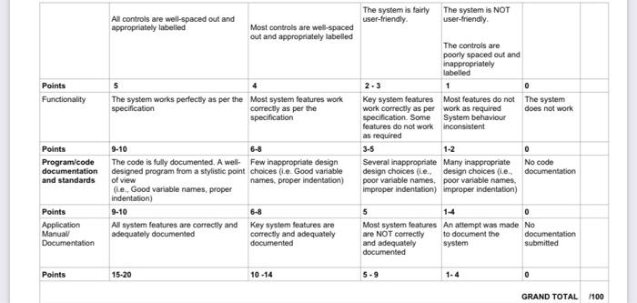 Solved Question 1 [100] SCENARIO You have been asked by the | Chegg.com