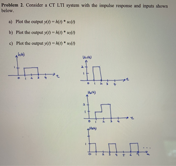 Solved Problem 2. Consider a CT LTI system with the impulse | Chegg.com