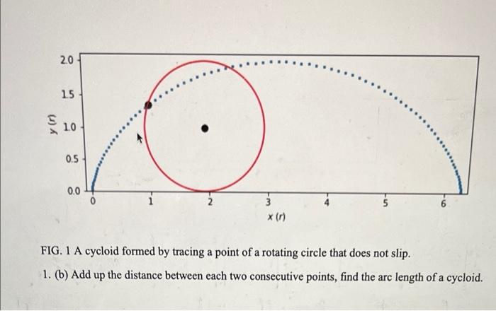 Solved Plz type the both answer 1 a，b with code using python | Chegg.com