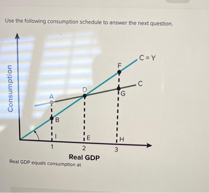 Solved Use the following consumption schedule to answer the | Chegg.com
