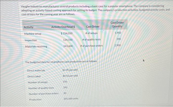 Solved Inspection Materials receiving /PO eTextbook and | Chegg.com