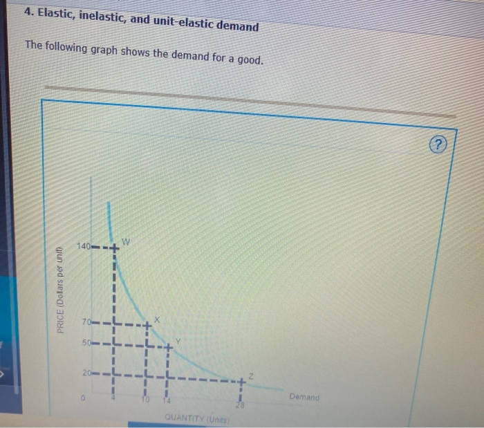 Solved 4. Elastic, inelastic, and unit-elastic demand The | Chegg.com